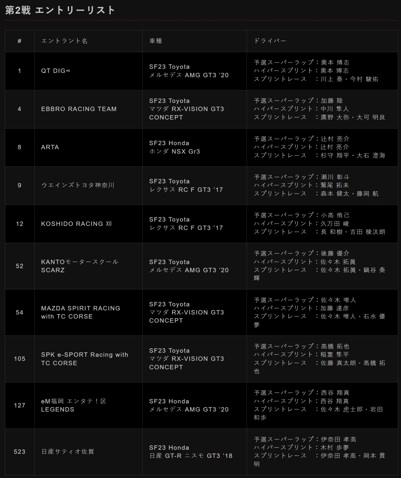 JEGT Rd.1-2 大会プログラム公開！ - オートバックス富山
